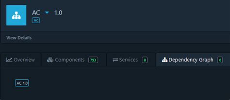 Missing Graph In 471 · Issue 2464 · Dependencytrackdependency Track · Github