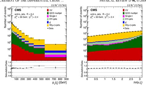 Figure 1 From Measurement Of The Differential Cross Sections For The