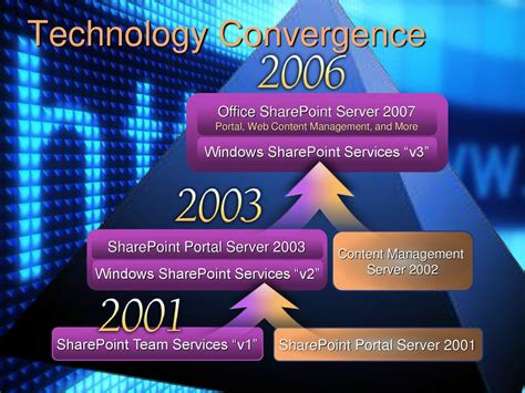 Office SharePoint Server 2007 And Windows SharePoint Services V3 Ppt