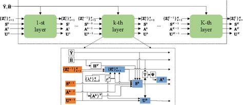 figure 2 from learnable admm based ofdm phase noise compensation and
