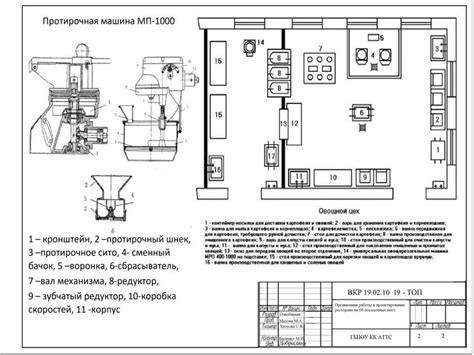 Организация работы и проектирование ресторана на 60 посадочных мест