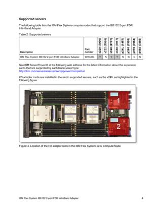 IBM Flex System IB6132 2 Port FDR InfiniBand Adapter PDF