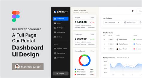 Car Rental Company Dashboard UI Figma Community