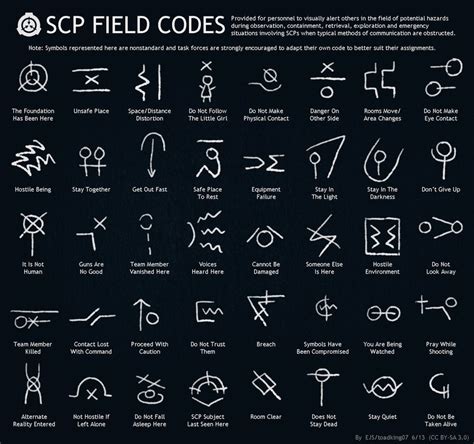 Scp Mtf Field Codes Found On X Scp