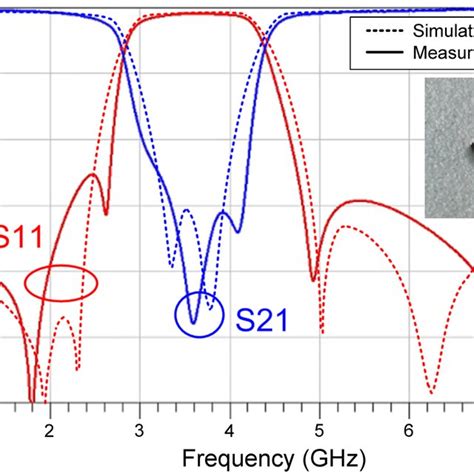 Schematic Of The Proposed Bandstop Filter Color Figure Can Be Viewed