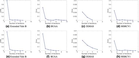 Completeincomplete Multi‐view Subspace Clustering Via Soft Block
