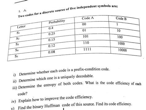 Solved 1 A Two Codes For A Discrete Source Of Five