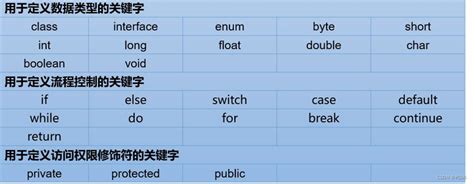 JavaSE基础语法一 CSDN博客