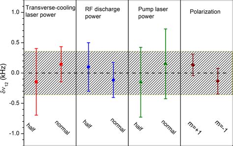Color Online Investigation On The Potential Systematic Deviations