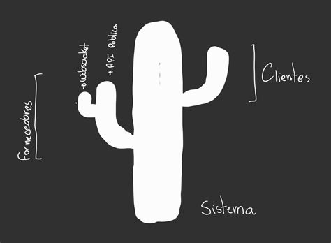 Estrutura De 5 Camadas No Php A História Até Aqui By Marcos Heleno Mar 2025 Medium