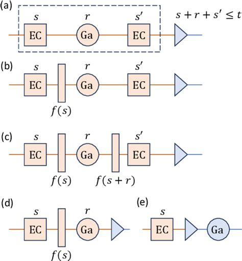 Figure 1 From Fault Tolerant Operation Of Bosonic Qubits With Discrete