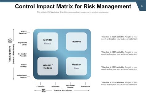Control Impact Matrix Process Awareness Parameters Management