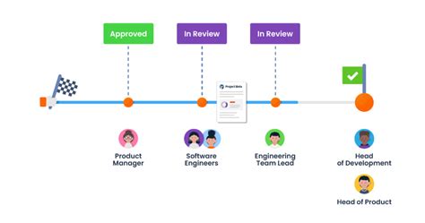 Workflows For Confluence Appfox