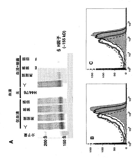 Complement Factor H Based Assays For Serum Bactericidal Activity