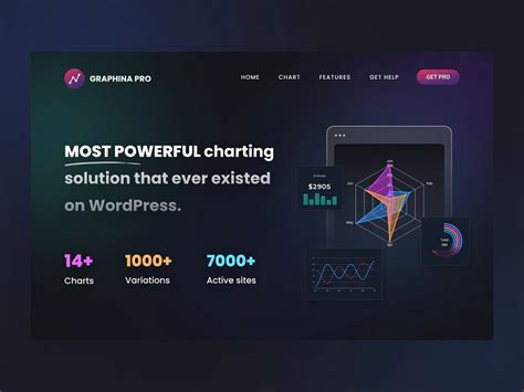 Data Visualization Wordpress Plugin Wordpress Charts By Karan Barad On
