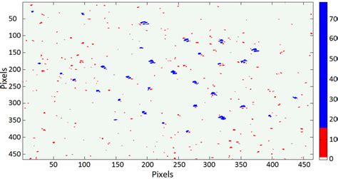clustering strategy detection map of a multimodel cfar detector with p