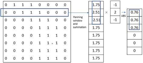 Figure 6 From Fast Array Ground Penetrating Radar Localization By Cnn