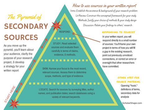 Secondary Sources