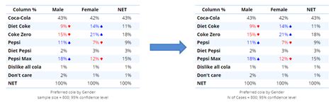 how to show hide edit captions for tables and charts displayr help