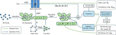 figure 2 from a refined 3d gaussian representation for high quality