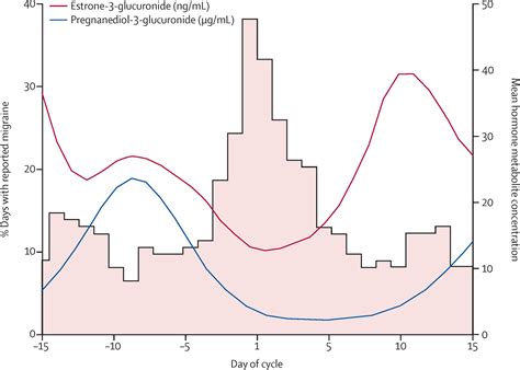 Sex Differences In The Epidemiology Clinical Features And