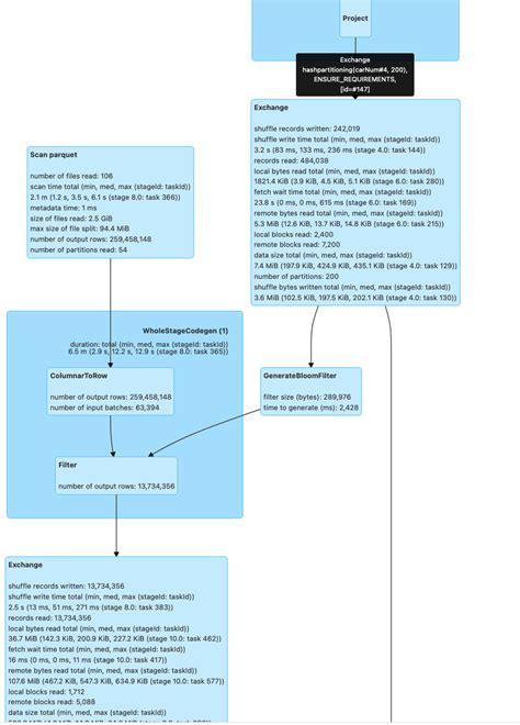 Task Handle Reusedexchange And Generatebloomfilter In Sqlplanparser