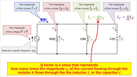 Q Factor Of Rlc Parallel Resonant Circuit Electrical Information