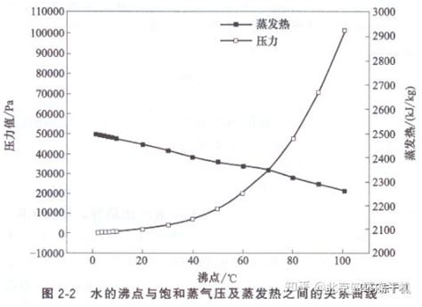 四环冻干机—真空冷冻干燥传热传质原理（一） 知乎