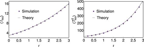 Comparison Of The First Two Moments Of T Loc For Brownian Motion In