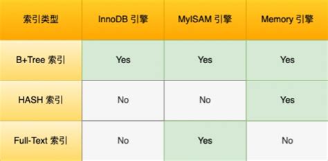 Bigdatamysqlmd At Main · Gtyingzibigdata · Github