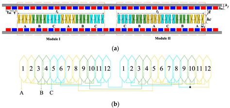 Design And Analysis Of Novel Synchronous Motion Technique For A Multi