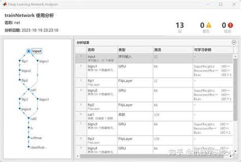分类预测 Matlab实现基于bigru Adaboost双向门控循环单元结合adaboost多输入分类预测 知乎