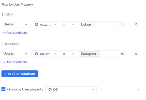 Custom Retention Analysis Byteplus Data Intelligence Byteplus