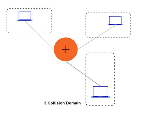 Learn Layer 2 Devices And Supercharge Your Networking Skills