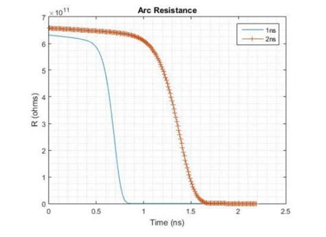 The Curve Of Improved Arc Model Download Scientific Diagram