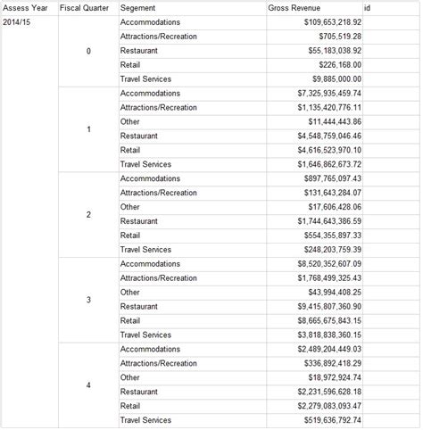 Sql Server How To Do A Row Count With A Specific Set Of Data In Ssrs