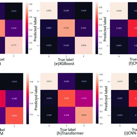 confusion matrix for eight classifiers download scientific diagram