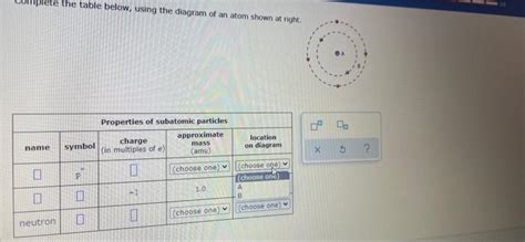 Solved Complete The Table Below Using The Diagram Of An