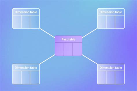 y42 on linkedin dimensional data modeling with dbt hands on