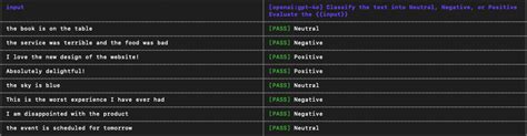 testing ai models with promptfoo a simple tutorial