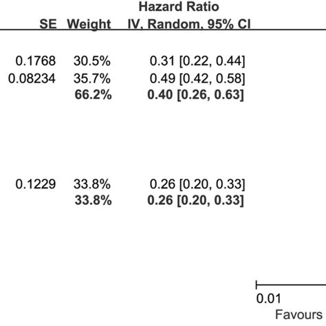 Direct Analysis Between Regorafenib Versus Placebo And Fruquintinib Download Scientific Diagram