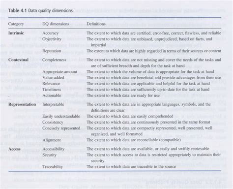 Msc Big Data Analytics Lesson Notes Msc Computer Science Notes