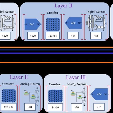 The Schematic Of The Mixed Signal And The Fully Analog Imc