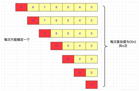 双轴快排（图解） 双轴快速排序 csdn博客