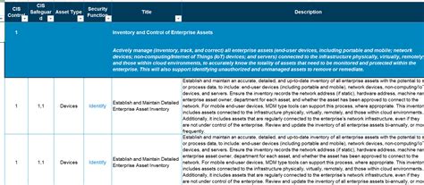 Cis Critical Security Controls Version Mapping To Pci Data Security