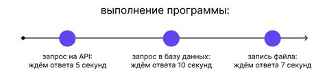 Асинхронное программирование в Python — что это как устроено и где