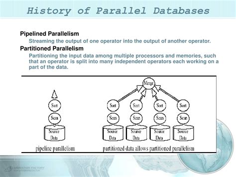 Ppt Revolutionizing Databases Parallel Systems For High Performance