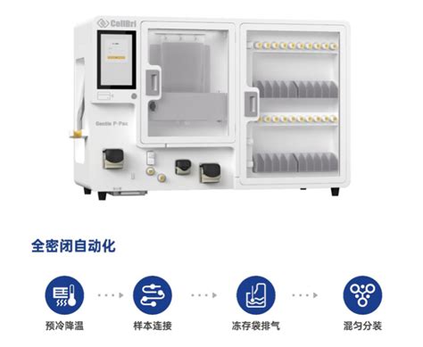 制剂分装自动化解决方案，推进通用型细胞治疗产品商业化 知乎