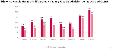Viii Premios A La Ecoinnovación De La Fundación Endesa Endesa