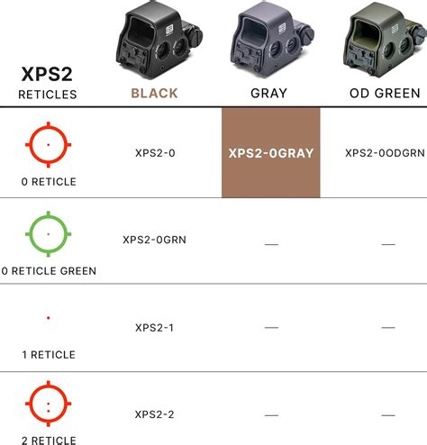 Eotech Xps2 Holographic Weapon Sight Grey